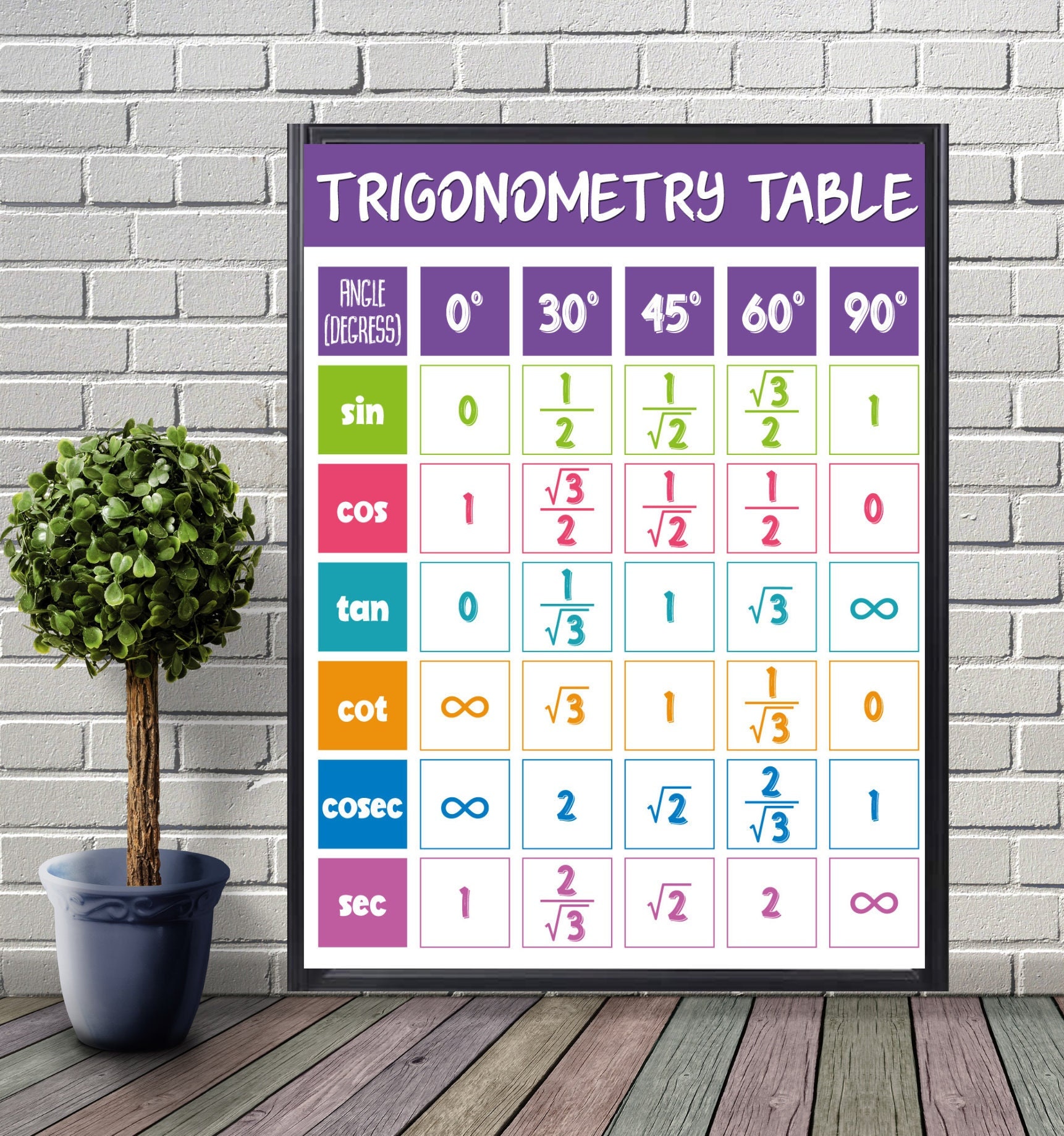 Printable Trig Table