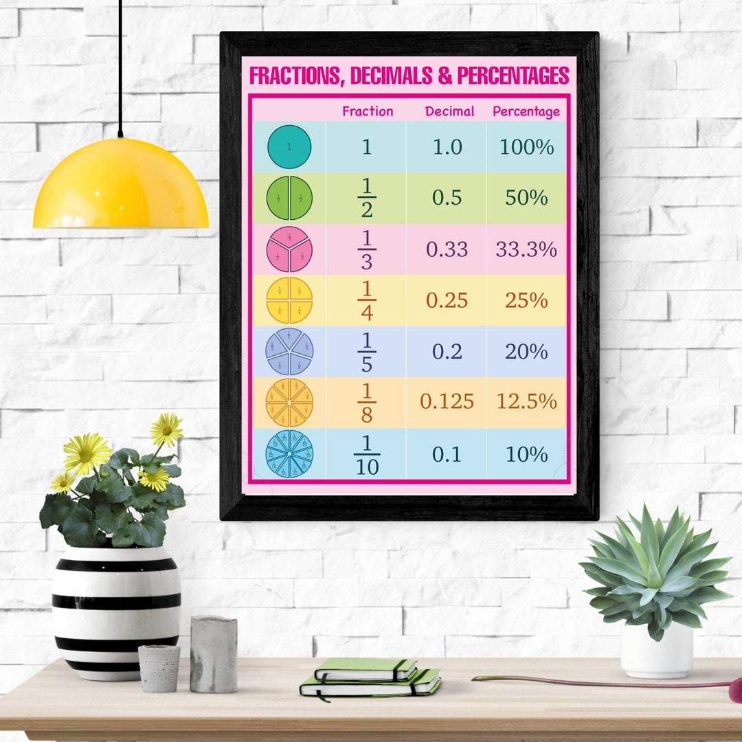 Educational Math Poster Fractions Percentages Decimals - Etsy