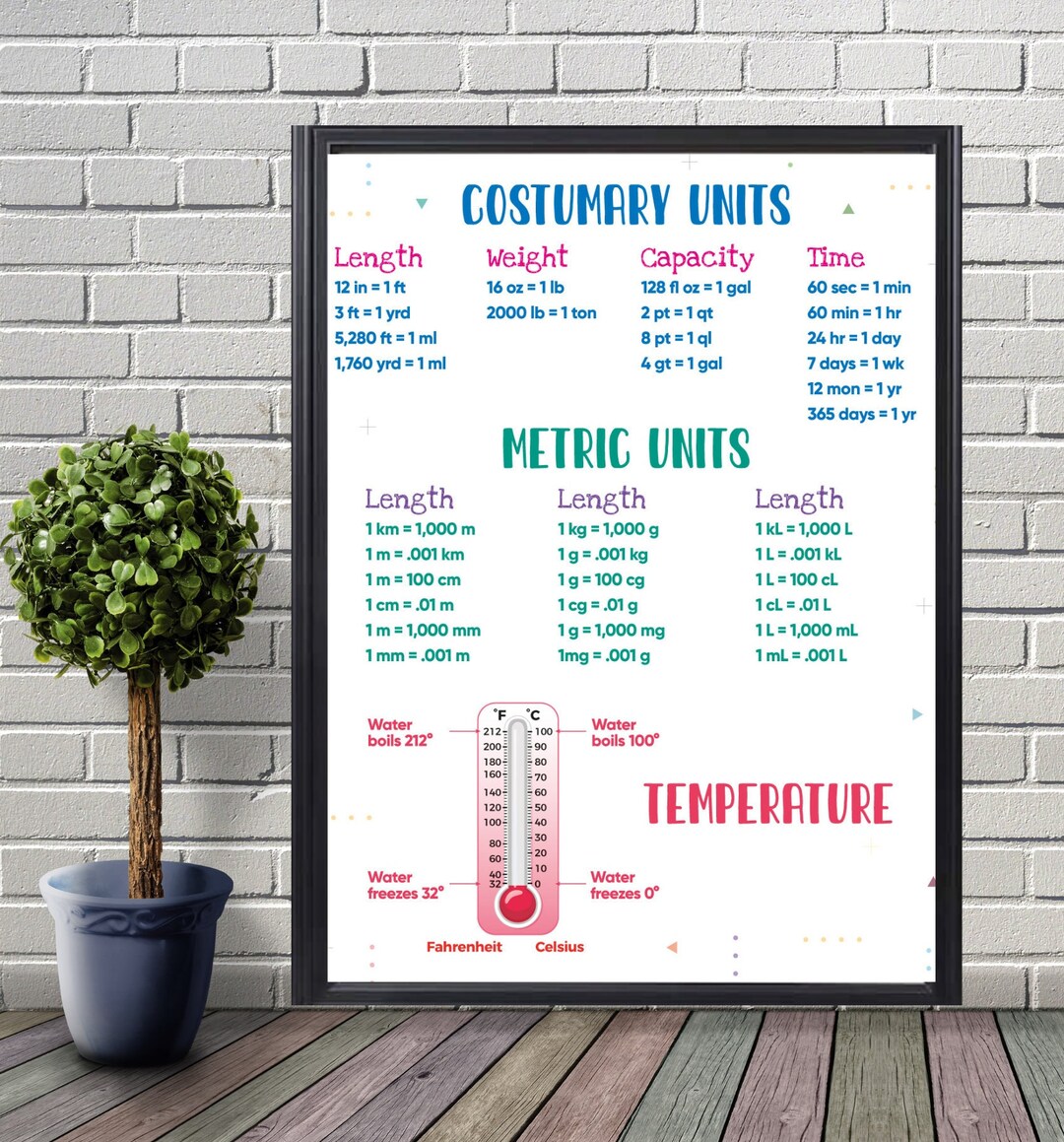 Units of Measurement, Temperature , United States Customary Units and ...