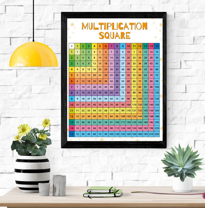 Printable Multiplication Chart and Times Tables Study Guides for Math ...