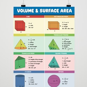 Volume and Surface Area Formulas Poster, Math, Geometry, Educational ...