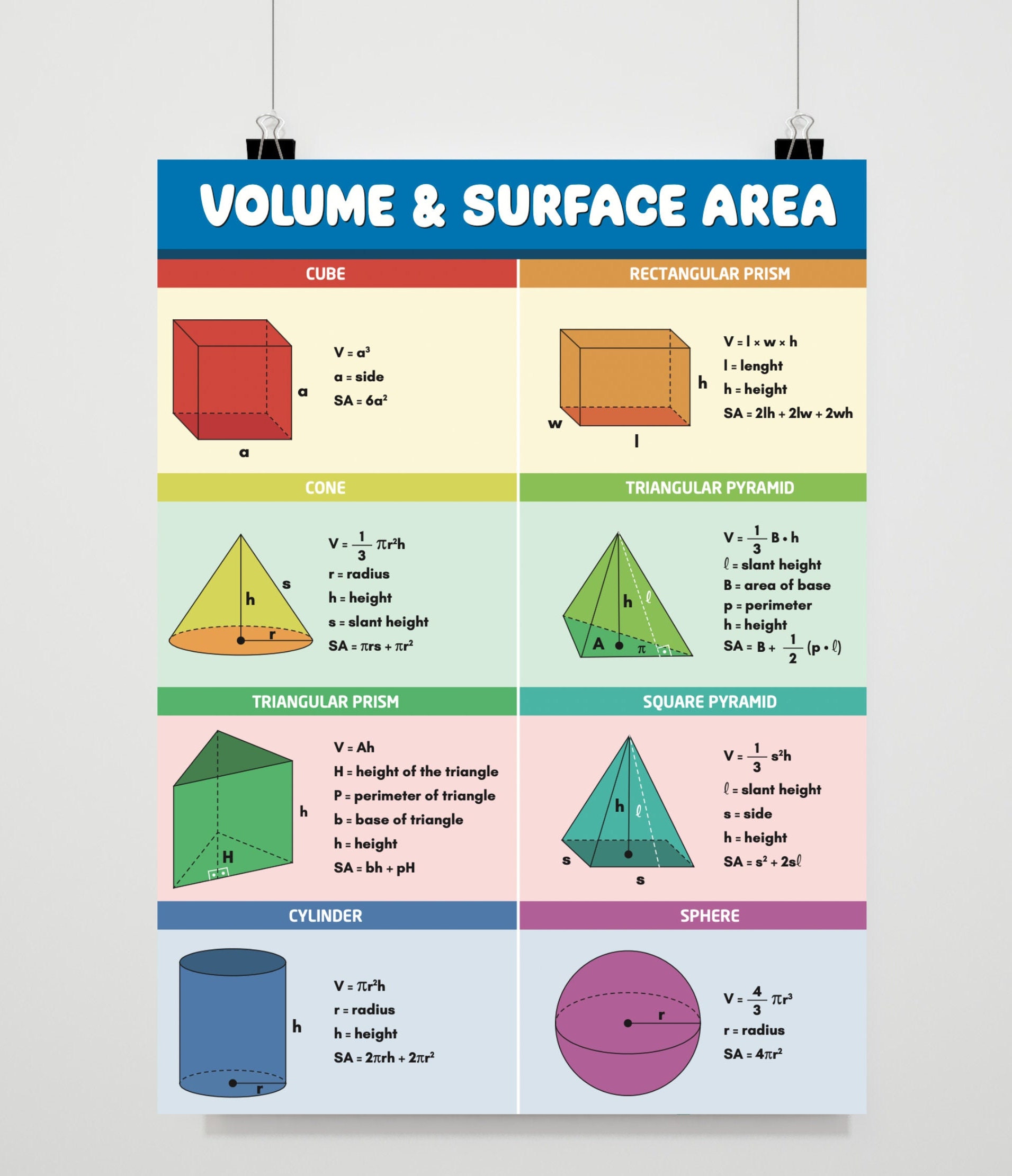 Volume and Surface Area Formulas Poster, Math, Geometry, Educational ... Volume and Surface Area Formulas Poster, Math, Geometry, Educational ...