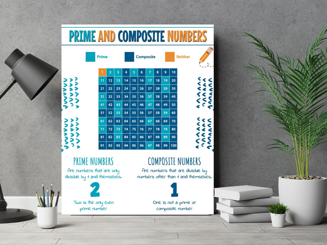 Prime Numbers and Composite Numbers Chart 1-100, Educational Poster ...