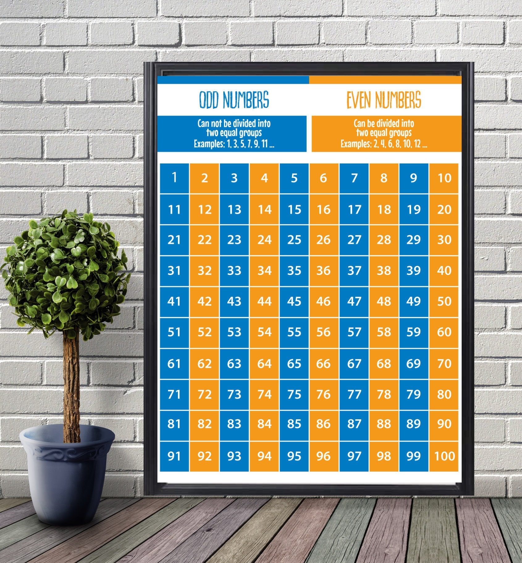 Odd Numbers Even Numbers Numbers 1 100 Chart Educational Poster
