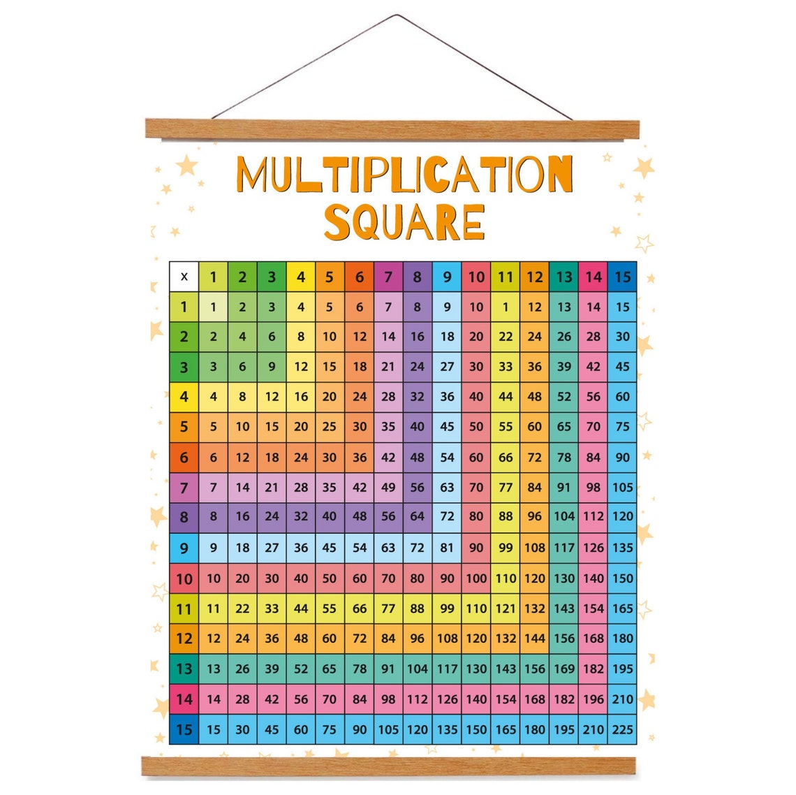 Printable Multiplication Chart and Times Tables Study Guides - Etsy