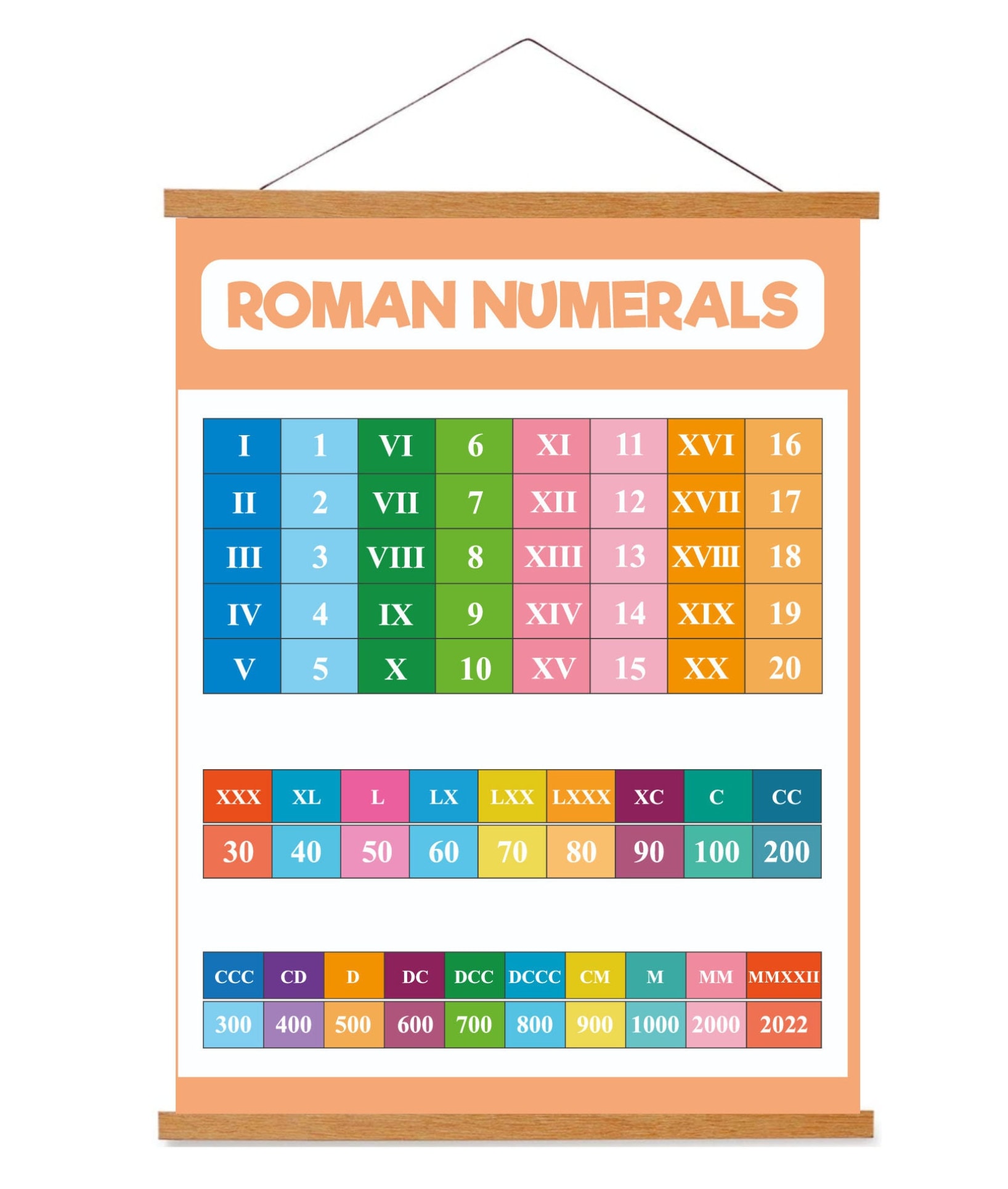 Roman Numerals Poster for Learning, Classroom Decor, Roman Numerals ...