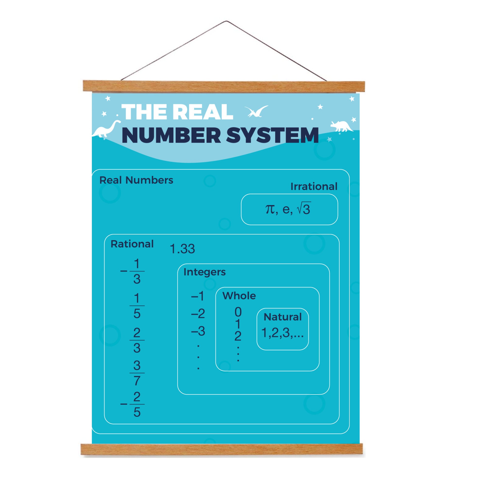 The Real Number System Poster, Rational, Irrational, Integer , Whole ...
