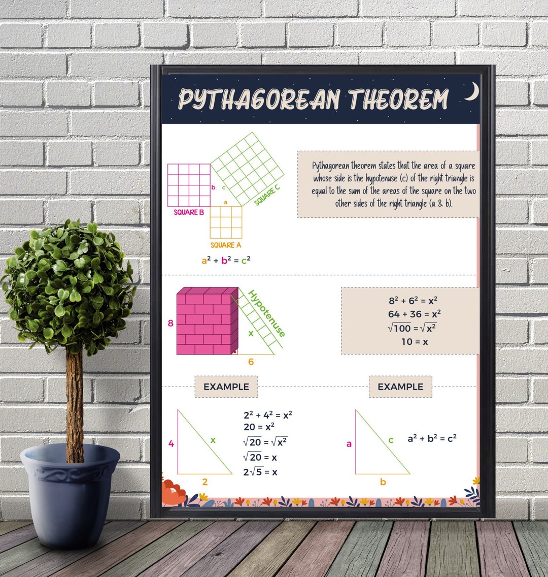 Pythagorean Theorem, Classroom Wall Art Poster, Math Poster, Printable ...