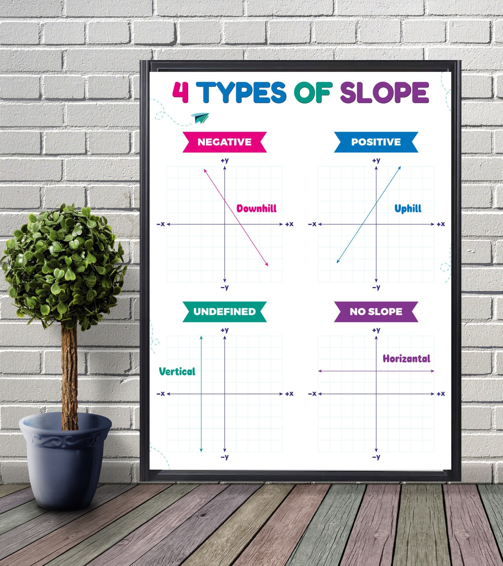 Four Different Types of Slope, Educational Poster, Math, Rainbow Colors ...
