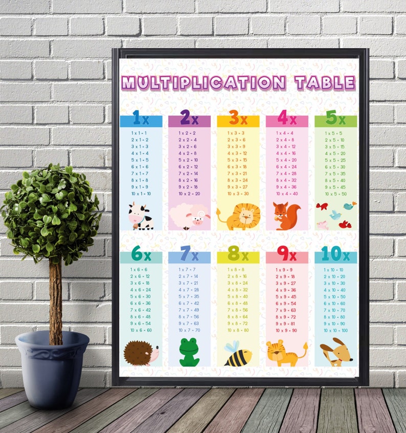 Multiplication Poster, Maths Poster, Times Tables Print, 1-10 ...