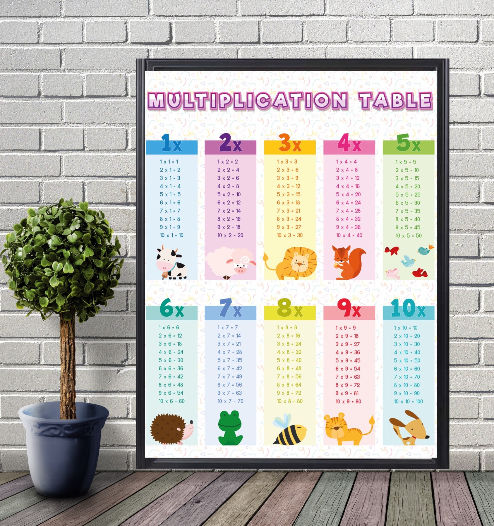 Multiplication Poster, Maths Poster, Times Tables Print, 1-10 ...
