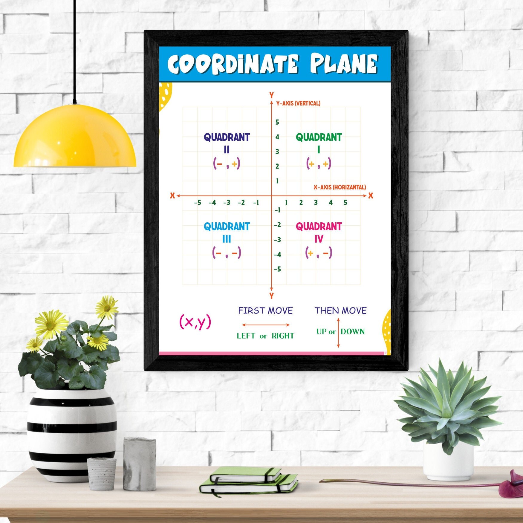 Coordinate Plane Poster, Educational Poster, Elementary and Middle ...