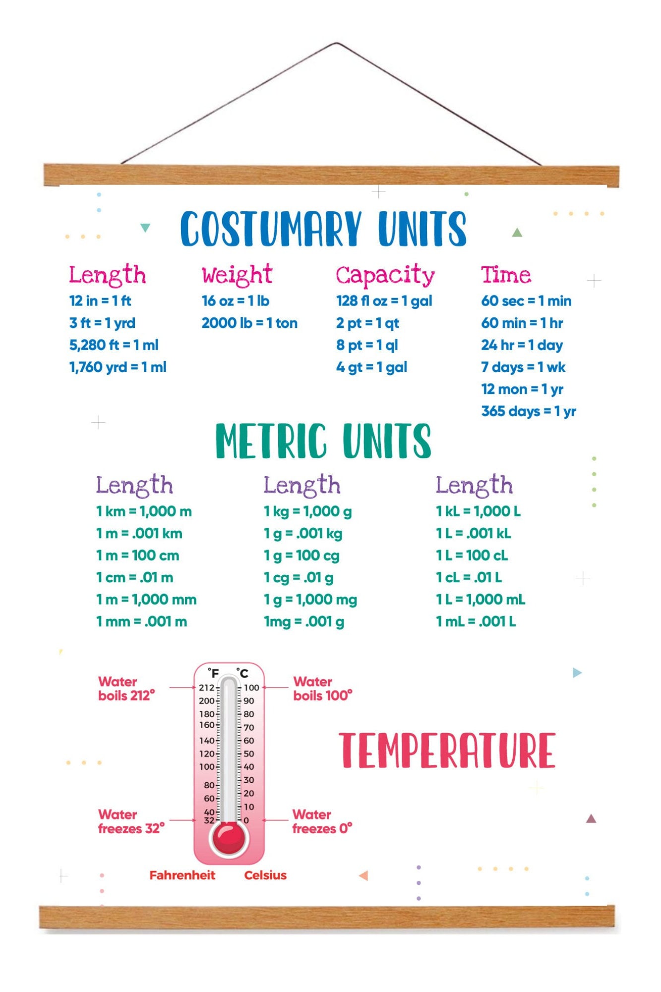 Units of Measurement, Temperature , United States Customary Units and ...