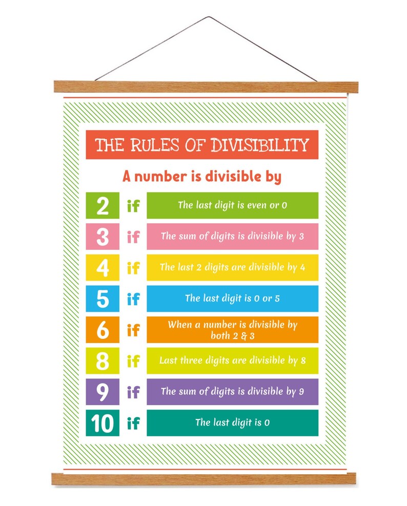Divisibility Rules Poster, Educational Poster, Mathematics Classroom ...