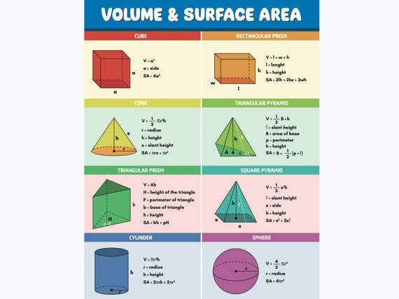 Surface Area Formulas