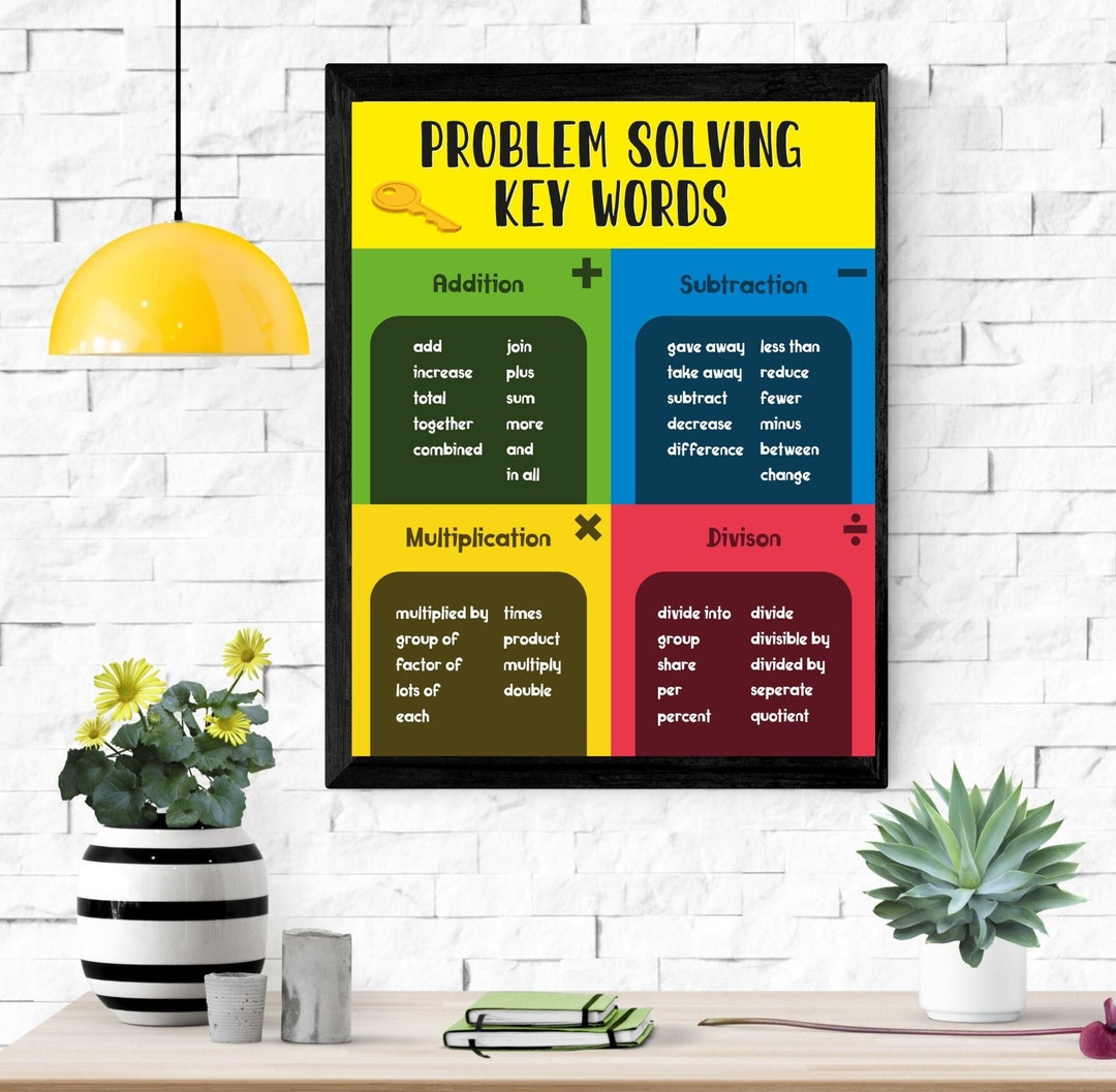 Problem Solving Key Words, Operations Key Words Vocabulary, Math ...