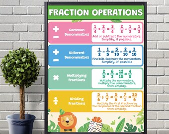 FRACTIONS OPERATIONS and RULES Poster, Educational Posters for Kids ...