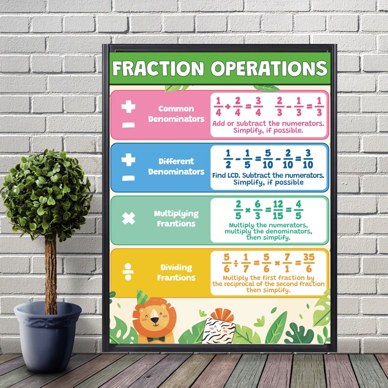 FRACTIONS OPERATIONS and RULES Poster, Educational Posters for Kids ...