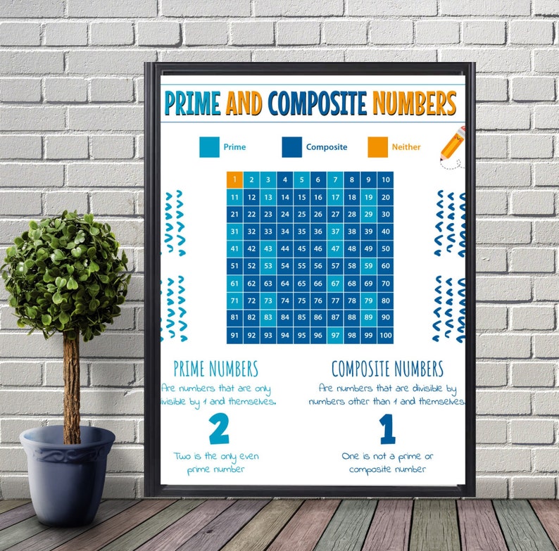 Prime Numbers and Composite Numbers Chart 1-100, Educational Poster ...