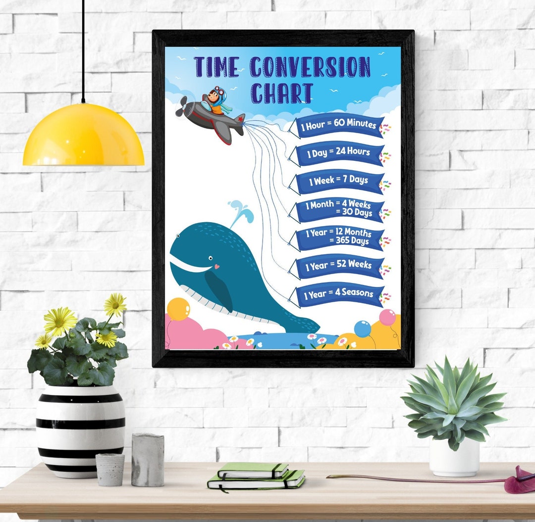 Time Conversion Chart, Seasons Poster, Seasons Chart, Kids Wall Decor ...