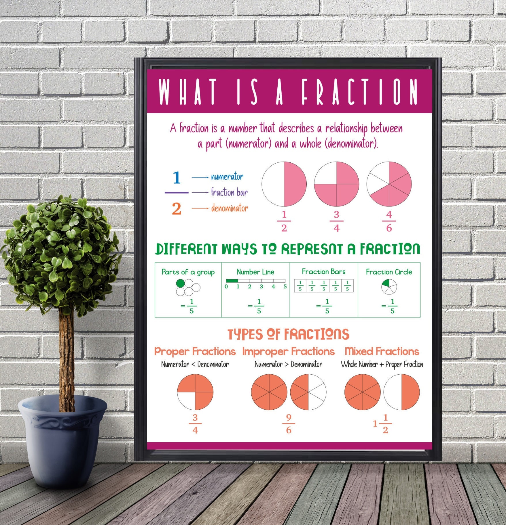 Qué es una fracción, Tipos de fracciones, Carteles educativos para ...