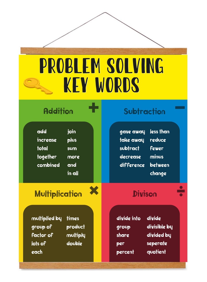 Problem Solving Key Words, Operations Key Words Vocabulary, Math ...