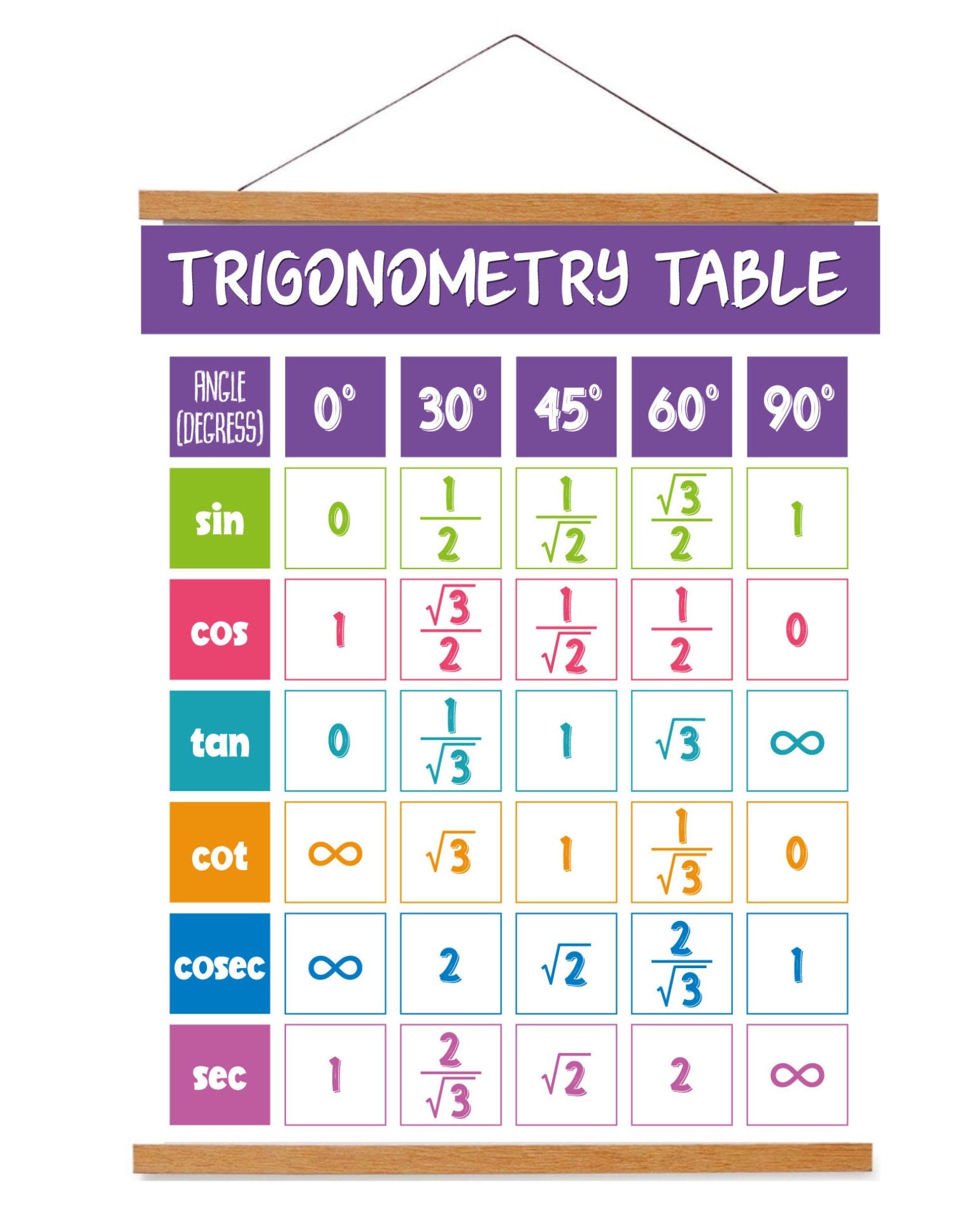 Full Trigonometry Table