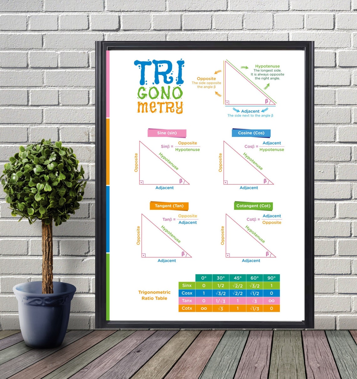 Trigonometry Cheat Sheet Poster, Homeschool Decor, High School Teacher ...