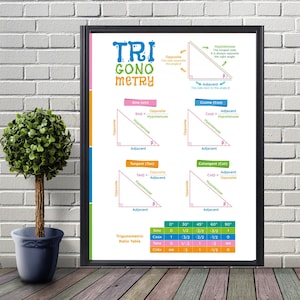 Trigonometry Cheat Sheet Poster, Homeschool Decor, High School Teacher ...