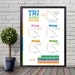 Trigonometry Cheat Sheet Poster, Homeschool Decor, High School Teacher ...