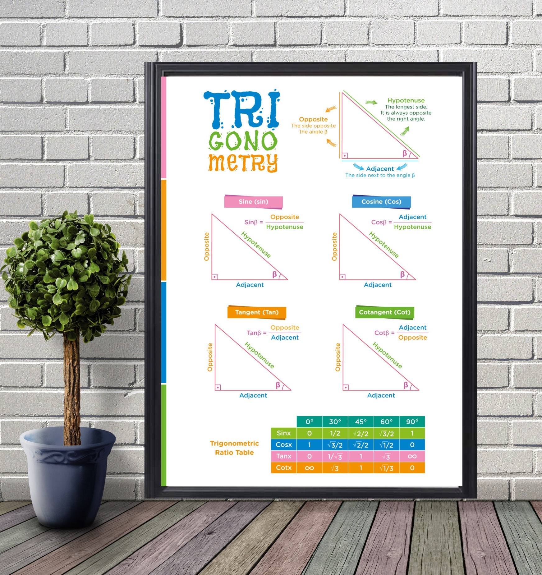 Trigonometry Cheat Sheet Poster, Homeschool Decor, High School Teacher ...