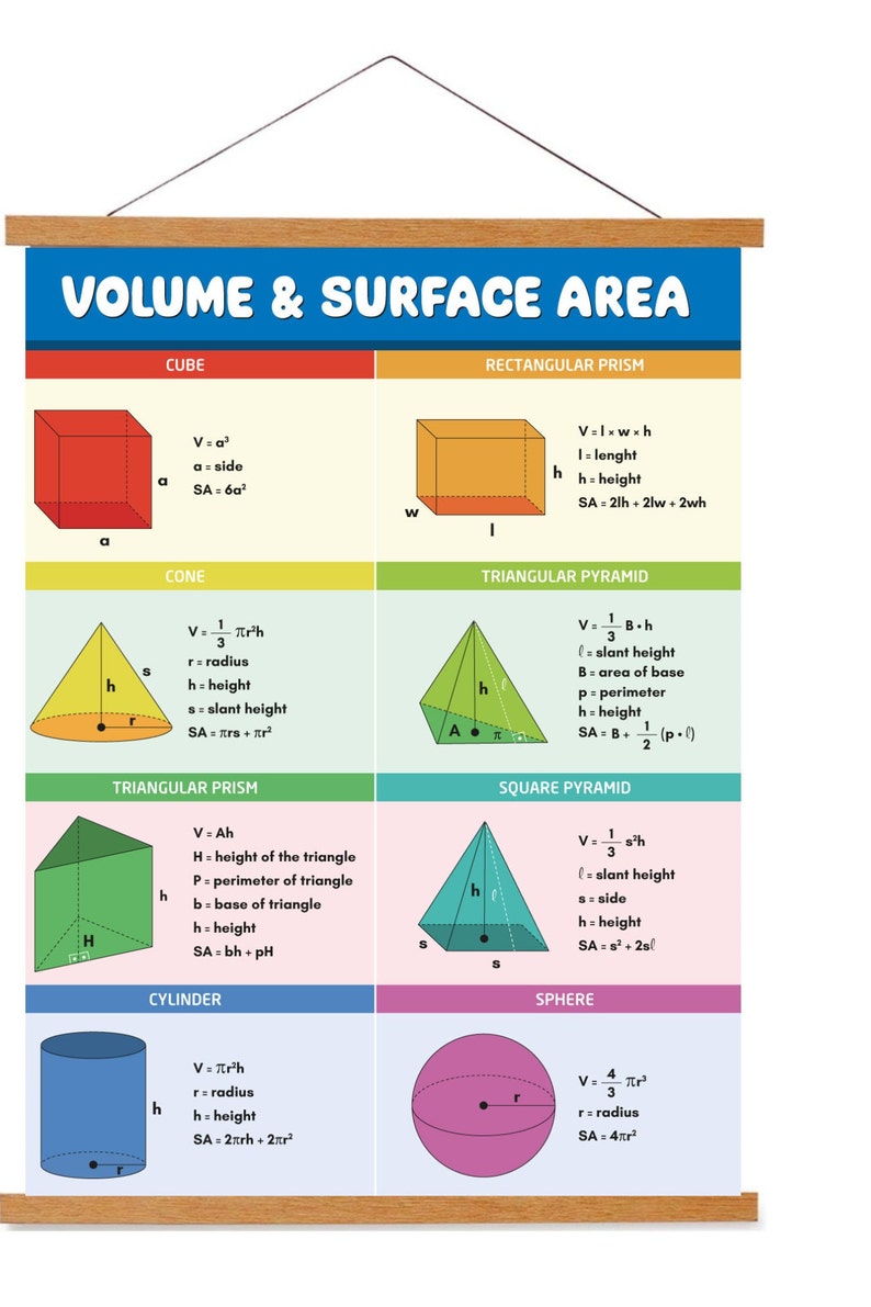 Volume and Surface Area Formulas Poster, Math, Geometry, Educational ... Volume and Surface Area Formulas Poster, Math, Geometry, Educational ...