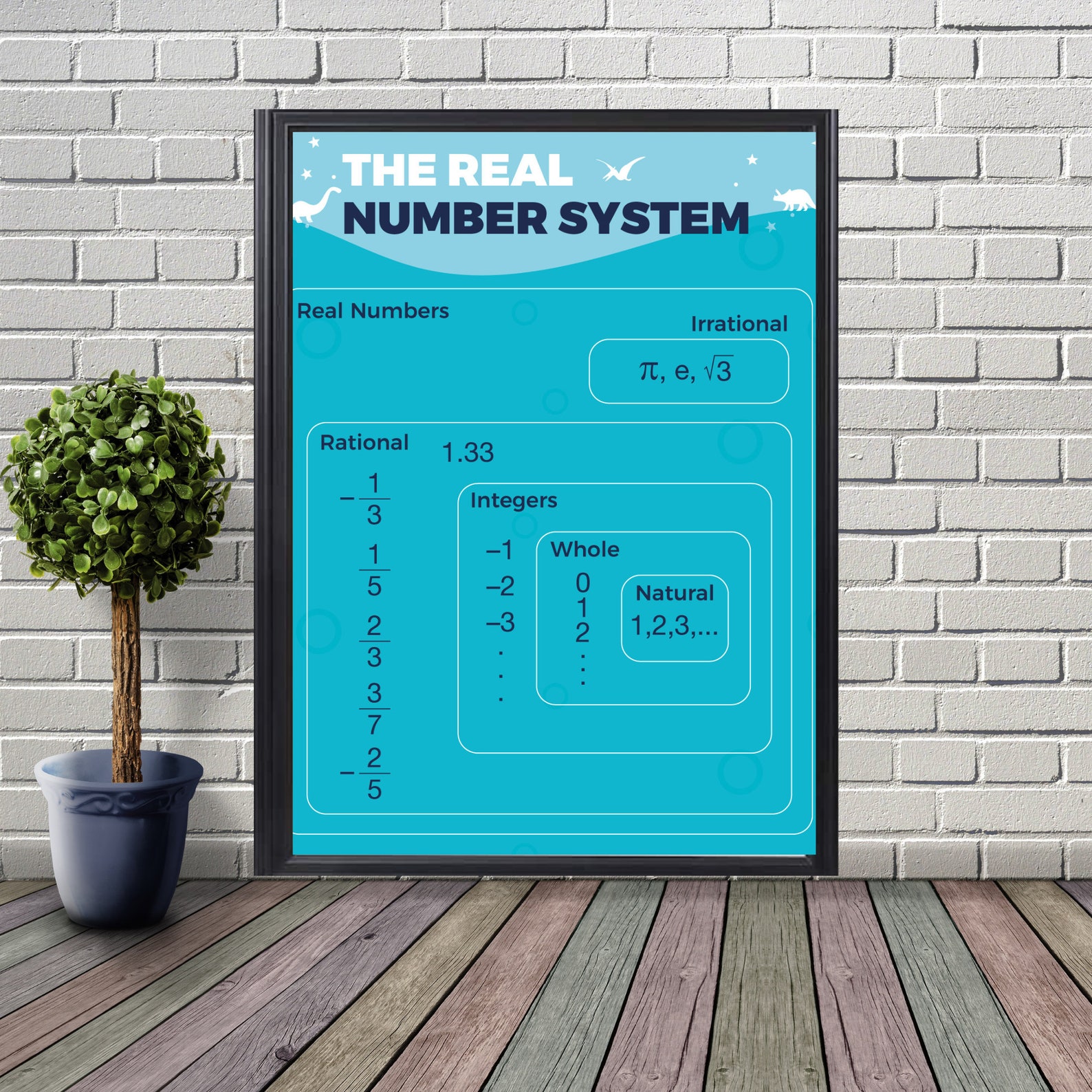 The Real Number System Poster, Rational, Irrational, Integer , Whole ...
