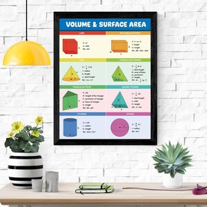 Volume and Surface Area Formulas Poster, Math, Geometry, Educational ...
