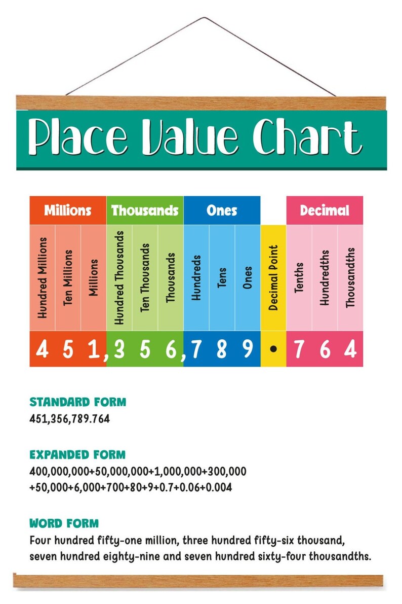 Place Value Chart, Place Value Chart Sign, Place Value Design Chart ...