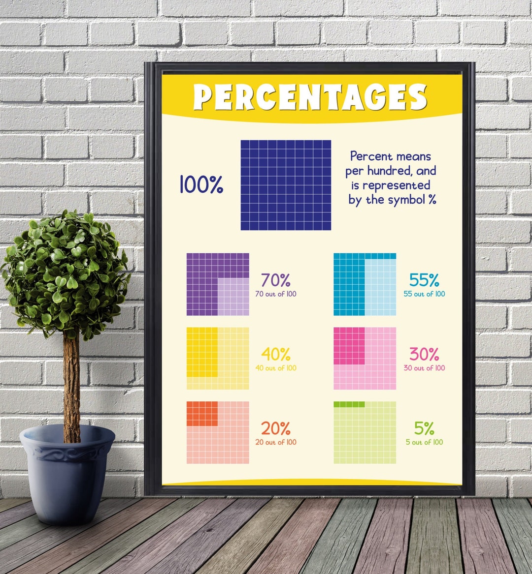 Percentages, Educational Poster, Learning Percent, Home School,math ...