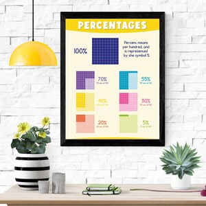 Percentages, Educational Poster, Learning Percent, Home School,math ...