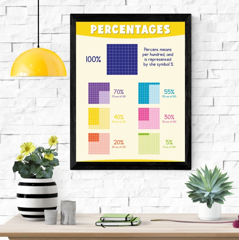 Percentages, Educational Poster, Learning Percent, Home School,math ...