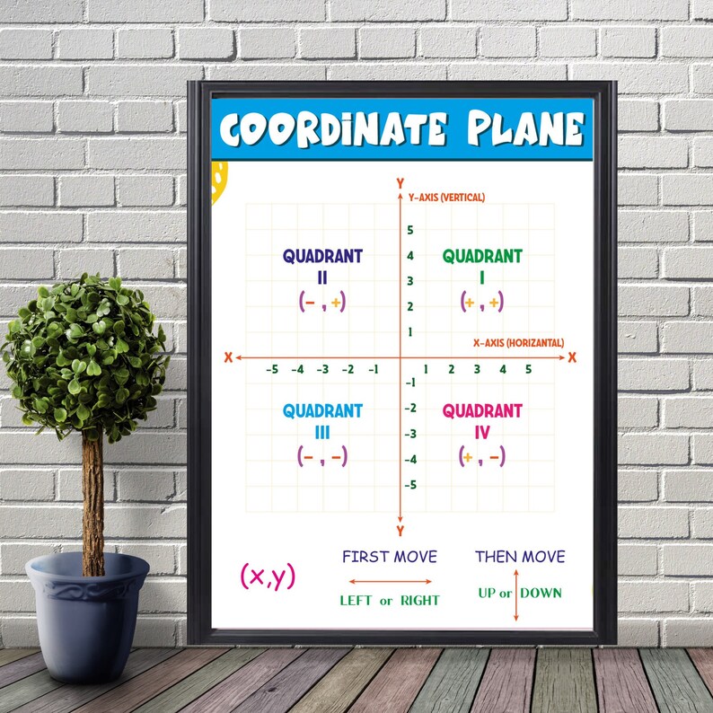 Coordinate Plane Poster, Educational Poster, Elementary and Middle ...