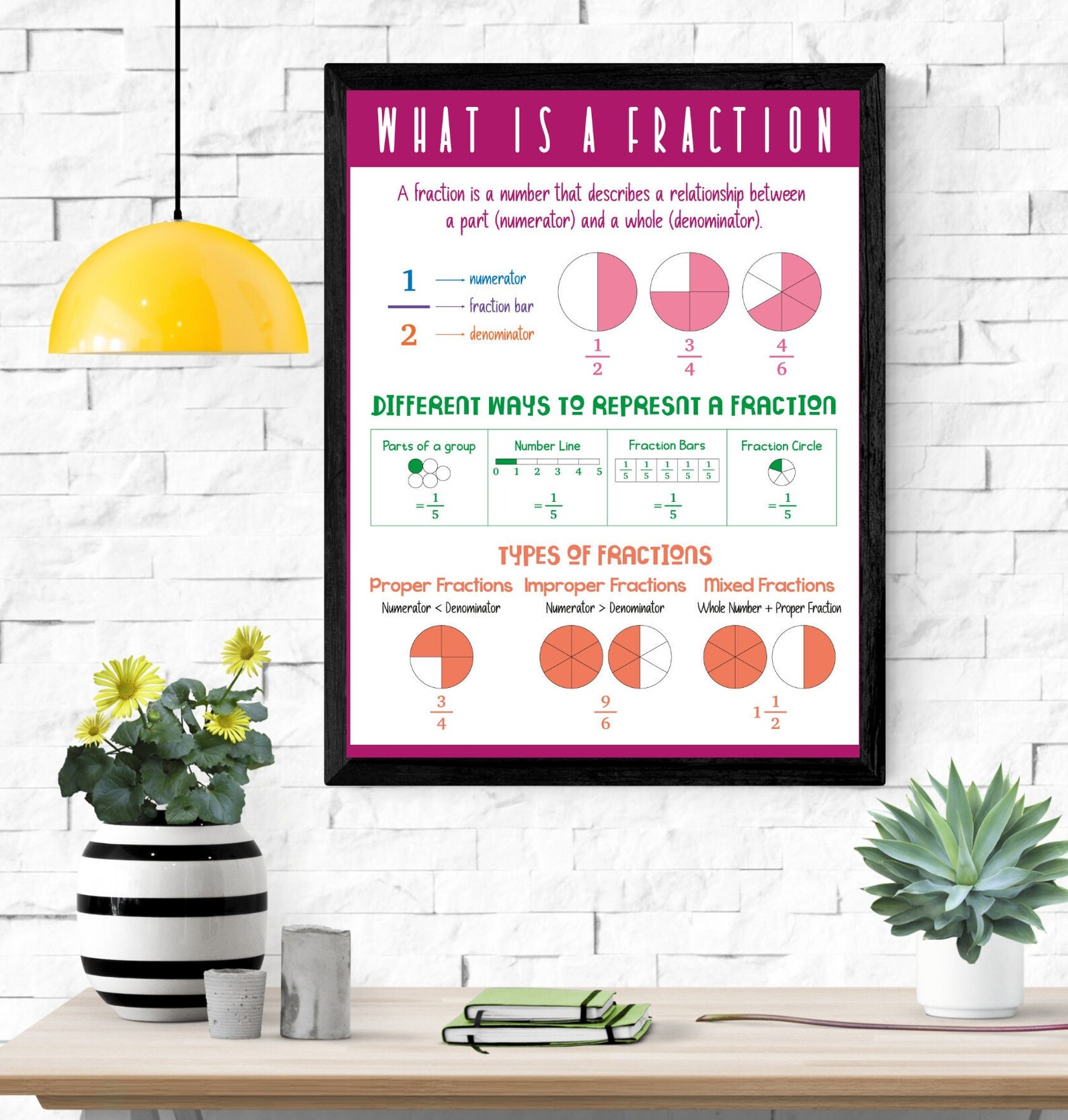 What is a Fraction, Types OF Fractions, Educational Posters for Kids ...