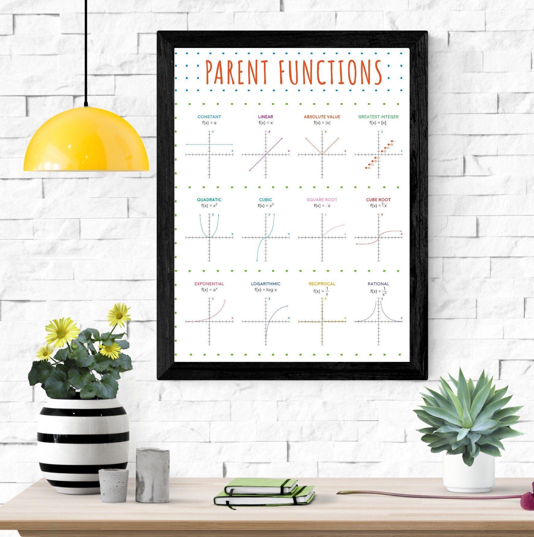Modern Colorful Parent Functions,function, Classroom Poster,wall Art ...