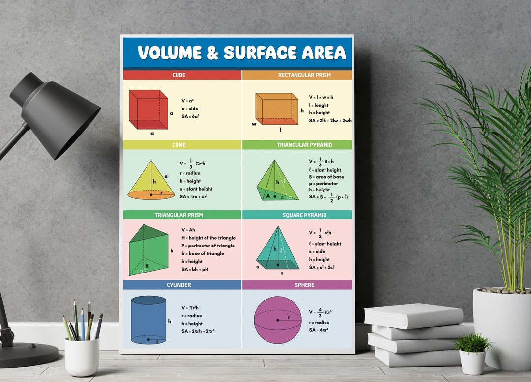 Volume and Surface Area Formulas Poster, Math, Geometry, Educational ...