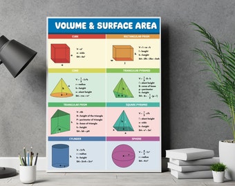 VOLUME and SURFACE AREA Formulas Posters Set, Geometry, 3D Shapes ...