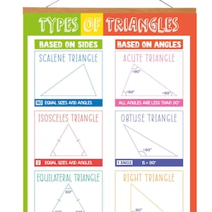 Types of Triangle Poster Acute Right Obtuse geometry - Etsy