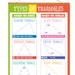 Types of Triangle Poster, Acute, Right, Obtuse ,geometry Poster ...