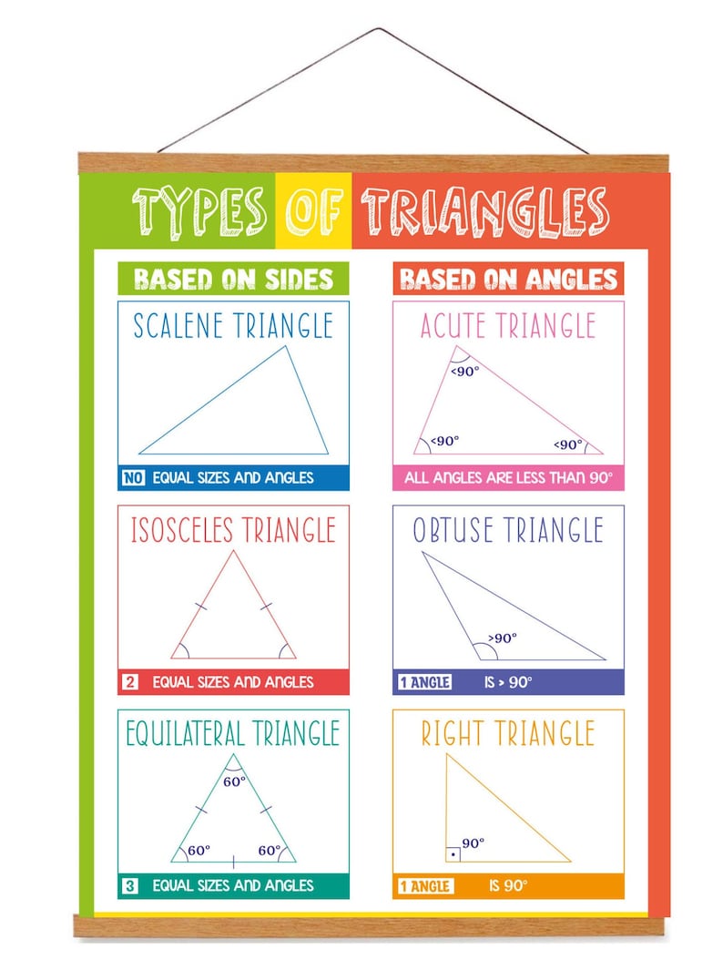 Types of Triangle Poster, Acute, Right, Obtuse ,geometry Poster ...