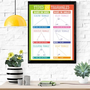 Types of Triangle Poster, Acute, Right, Obtuse ,geometry Poster ...