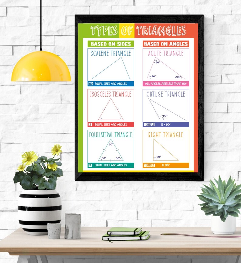 Types of Triangle Poster, Acute, Right, Obtuse ,geometry Poster ...