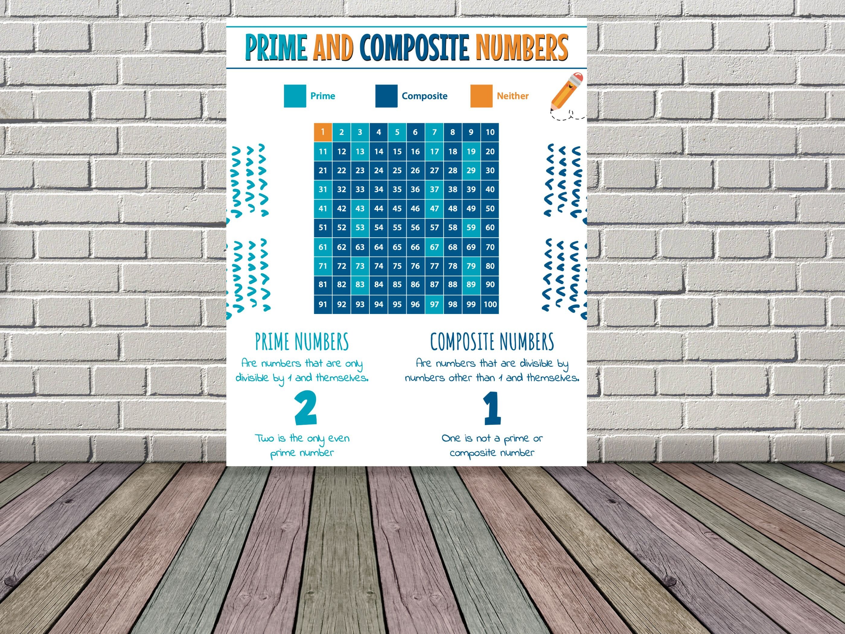 Prime Numbers and Composite Numbers Chart 1-100, Educational Poster ...
