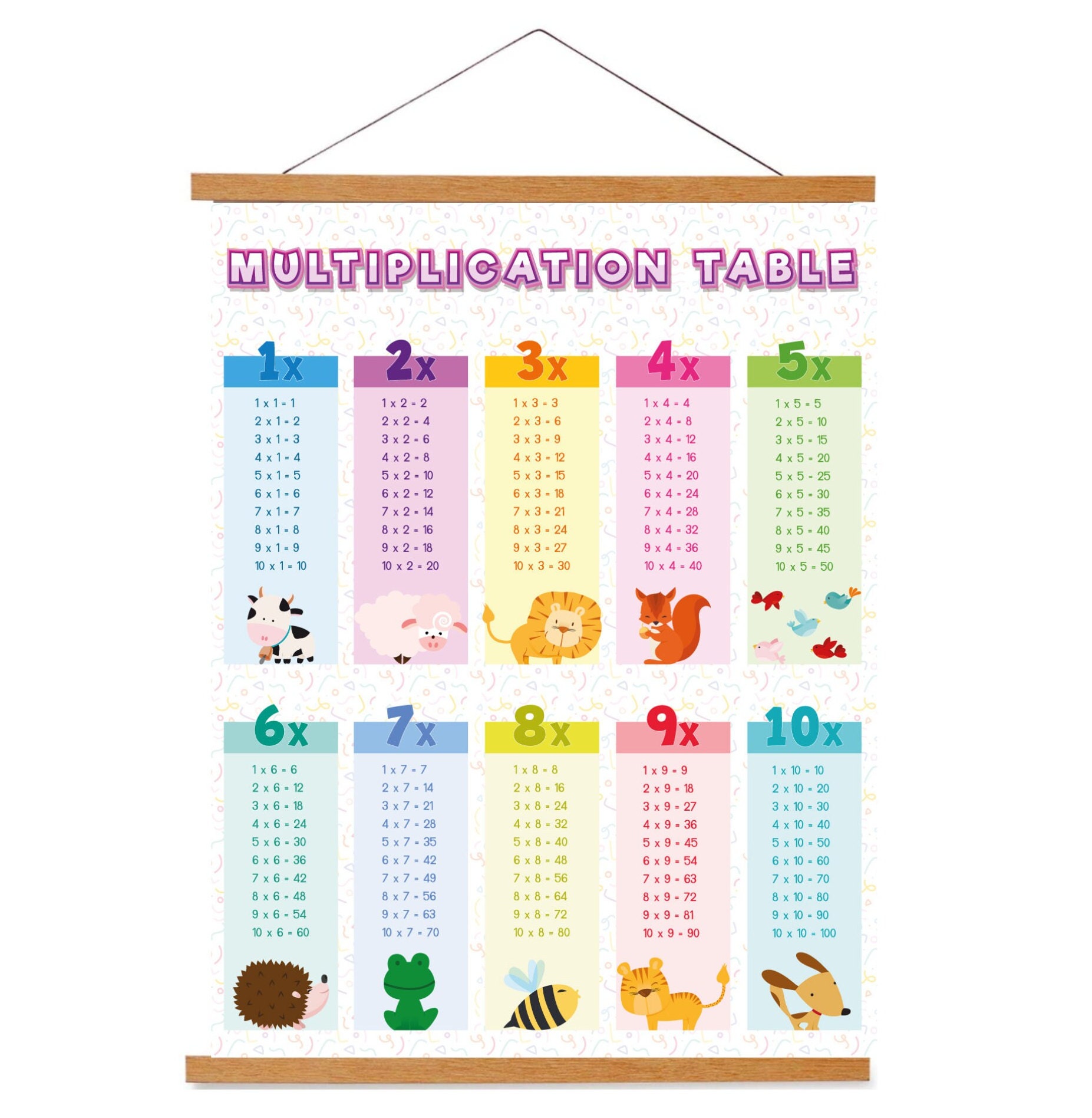 Multiplication Poster, Maths Poster, Times Tables Print, 1-10 ...